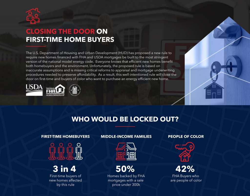 Key Issues – Leading Builders of America